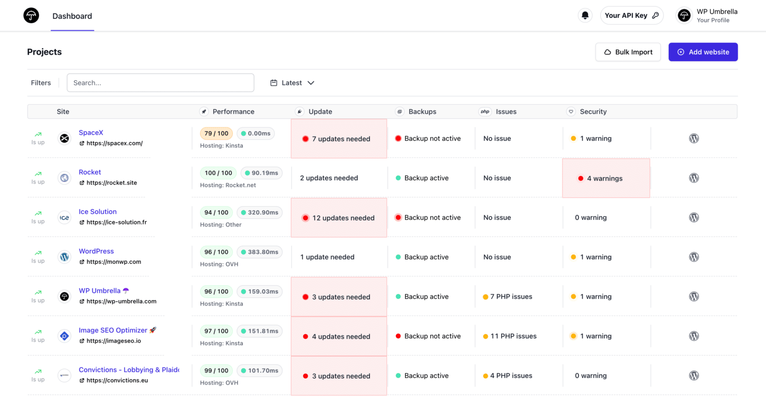 WP Umbrella January Update: Our Roadmap for 2022