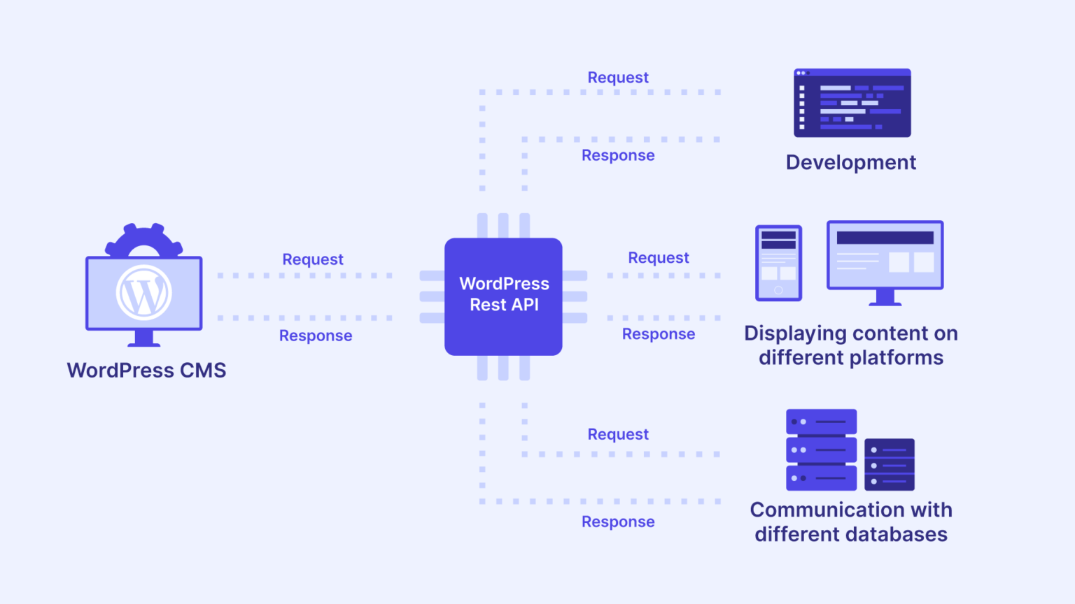 A Complete Guide To The Wordpress Rest Api How To Get All Posts Easily