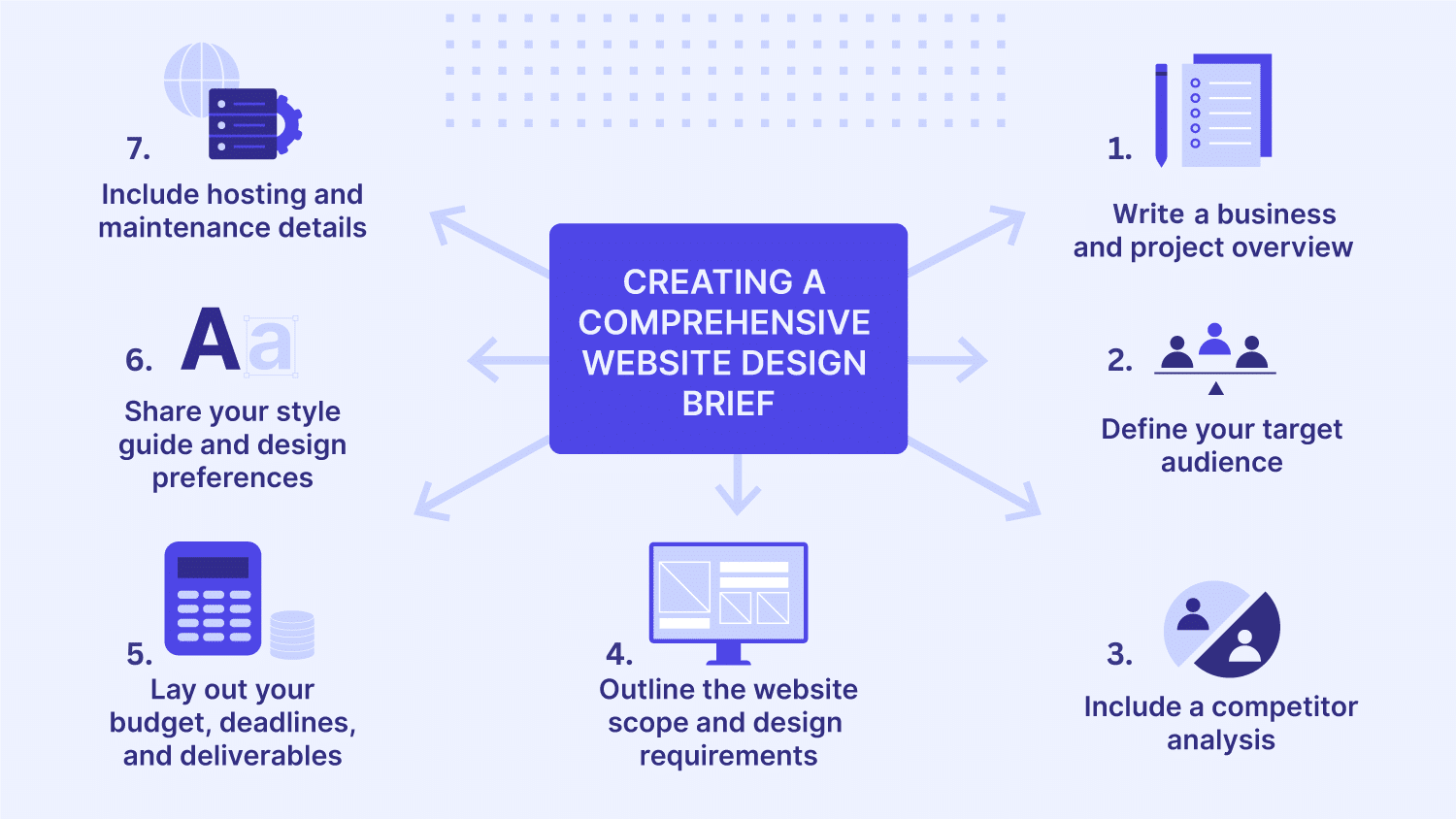 How to Write a Website Brief