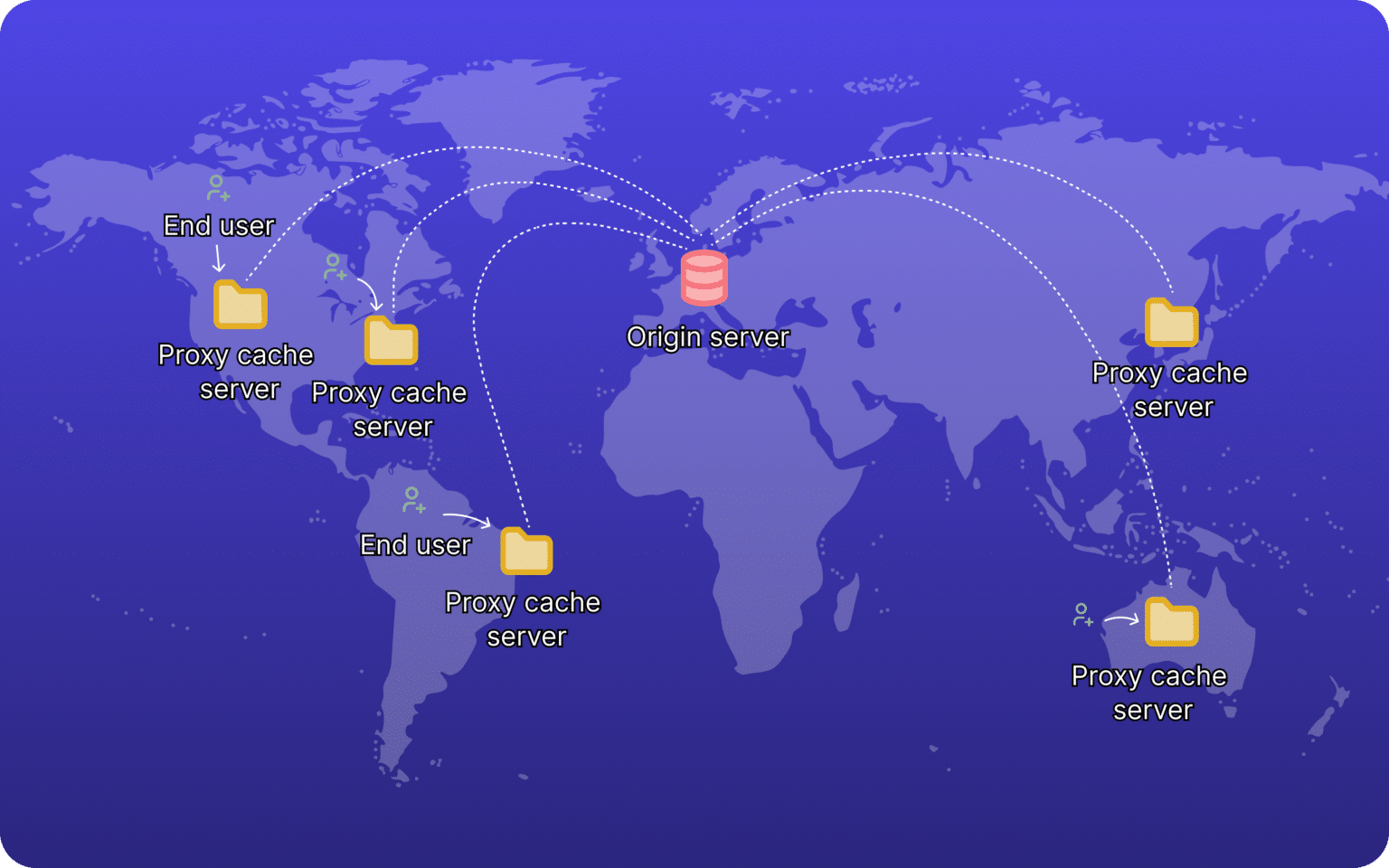What is web caching and how to clear cache in WordPress