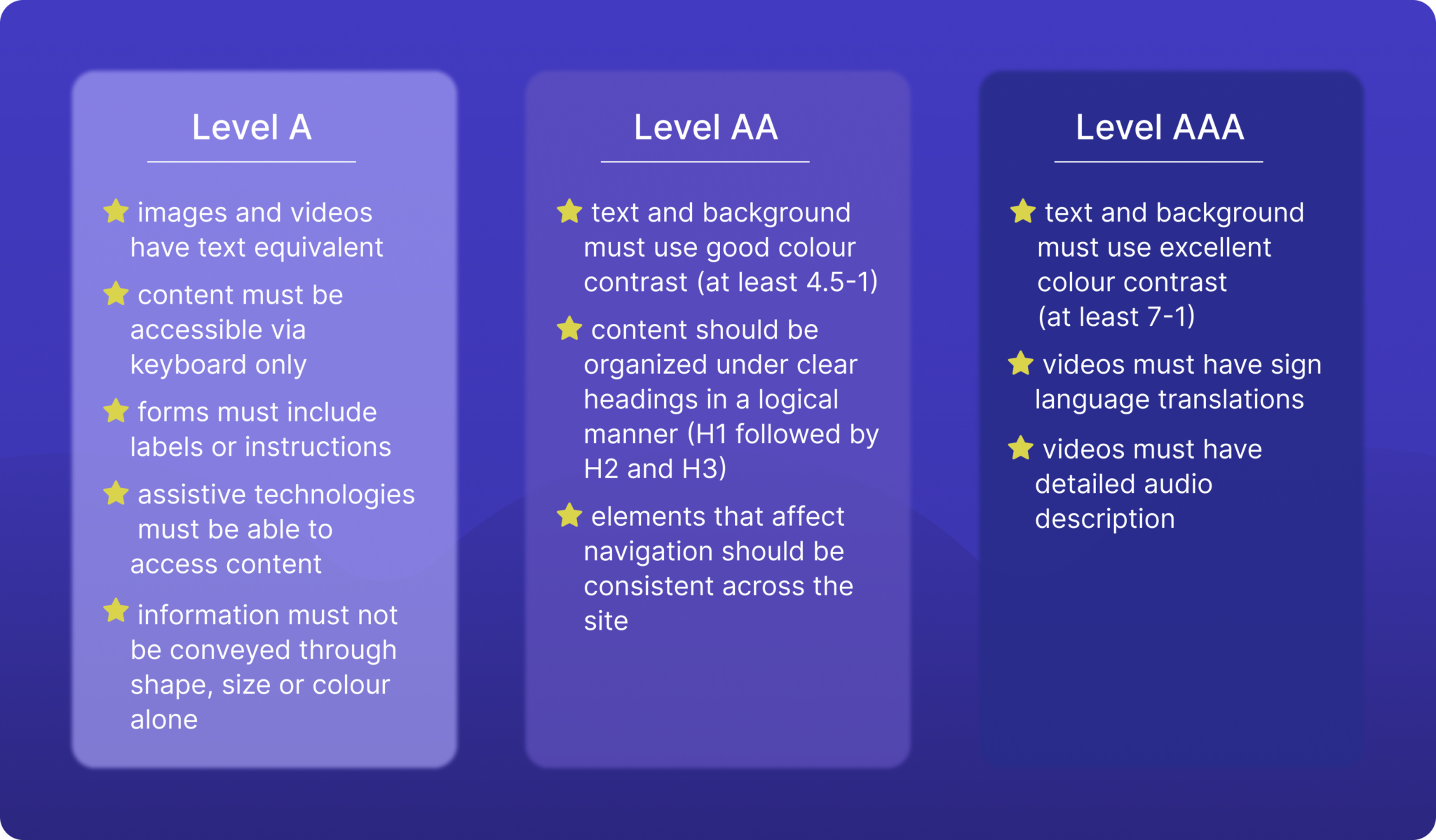 European Accessibility Act 2025: what it means for WordPress developers