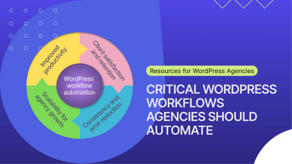 Critical WordPress workflows agencies should automate