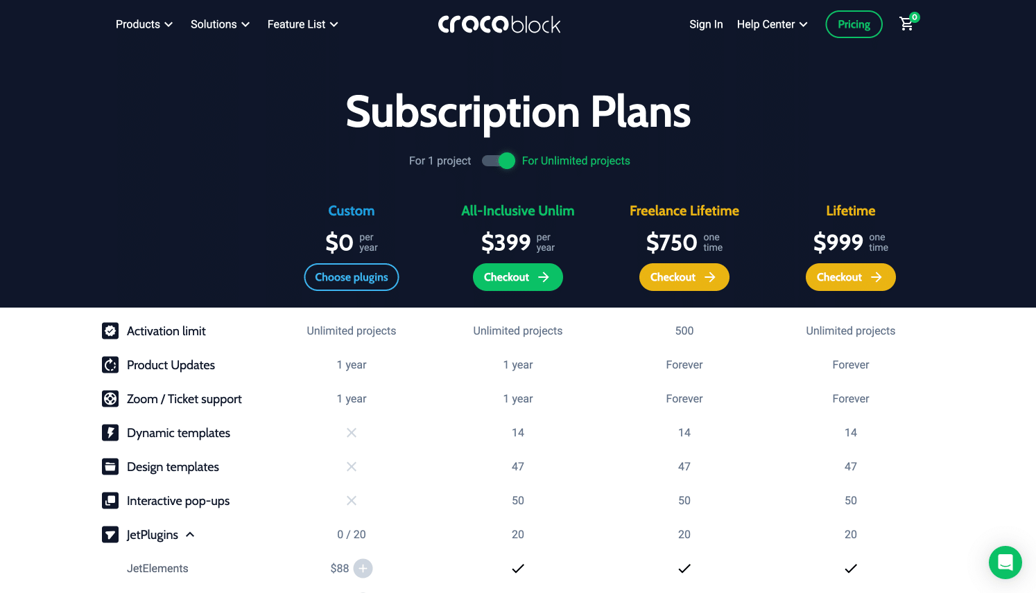 Crocoblock review: What makes it the perfect match for WP Umbrella